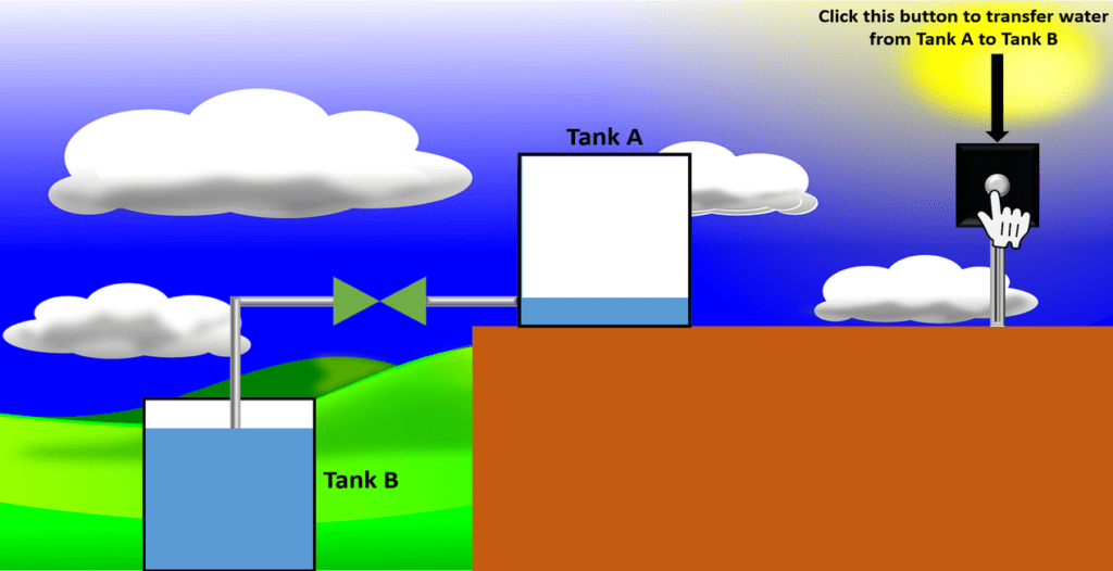 Create Water Tank Animation Effect